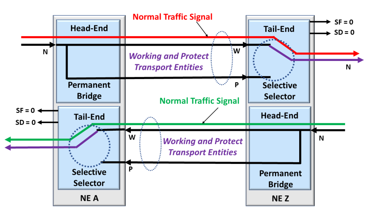 1+1 Protection Architecture Archives - Sierra Hardware Design's Blog