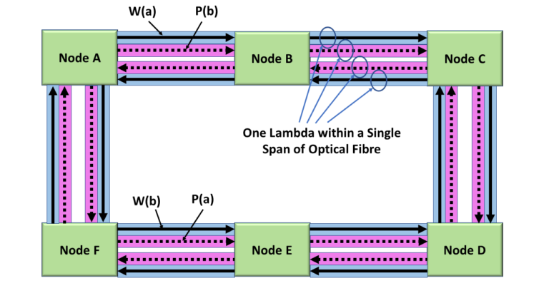 Shared-Ring Protection Switching - Sierra Hardware Design's Blog