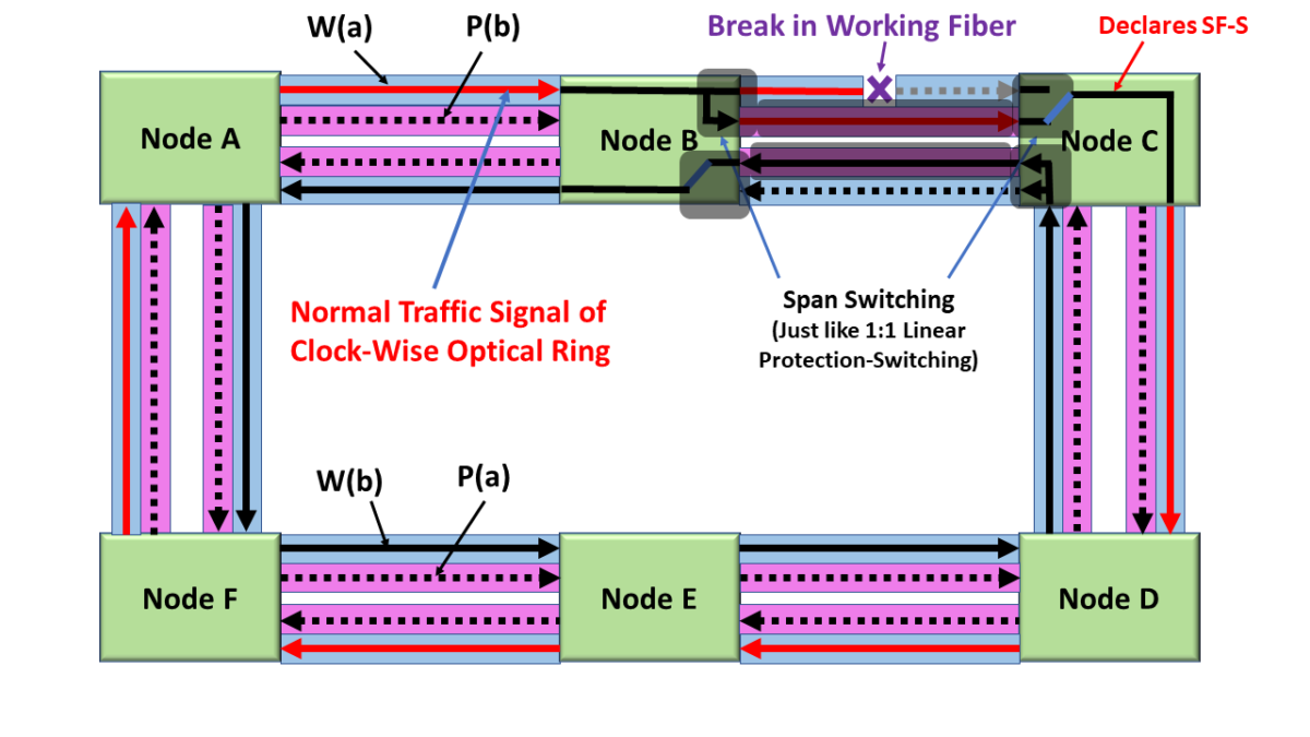 What is Span-Switching? - Sierra Hardware Design's Blog