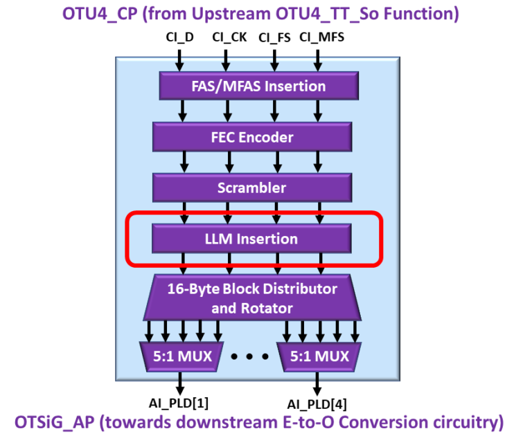 LLM Insertion Block Archives - Sierra Hardware Design's Blog