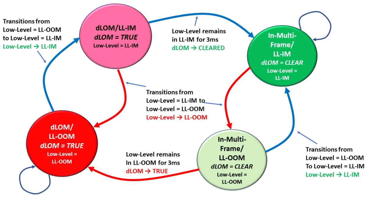 Declaring/Clearing the dLOM Defect - Sierra Hardware Design's Blog