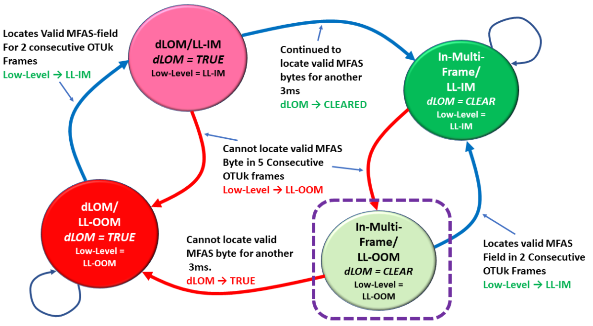 Declaring/Clearing the dLOM Defect - Sierra Hardware Design's Blog