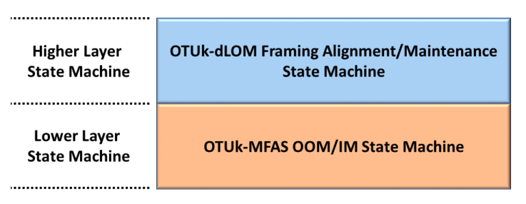 Declaring/Clearing the dLOM Defect - Sierra Hardware Design's Blog