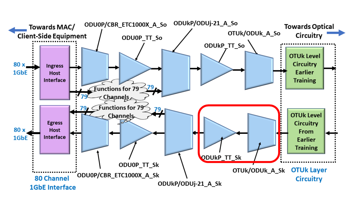 ODU4_OTU4_Multiplexed System with OTUk_ODUk_A_Sk and ODUk_TT_Sk ...