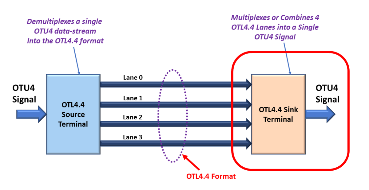 OTL4.4 Sink Terminal Highlighted - Sierra Hardware Design's Blog
