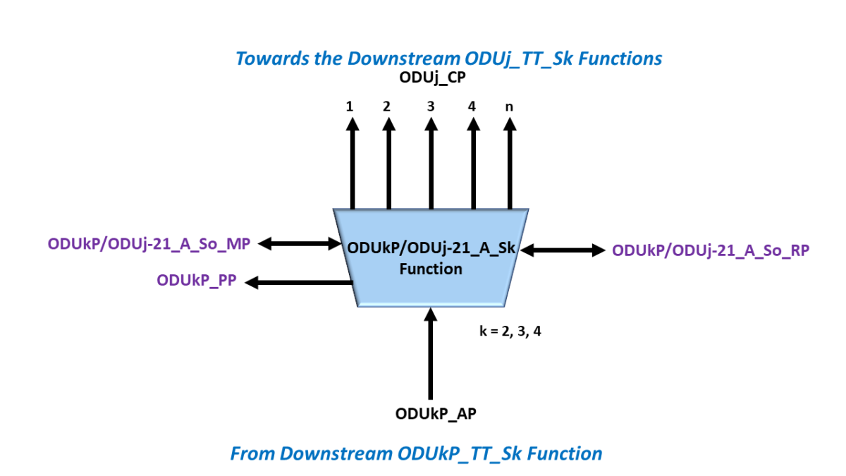 ODUkP_ODUj_21_A_Sk_Atomic_Function_Symbol - Sierra Hardware Design's Blog