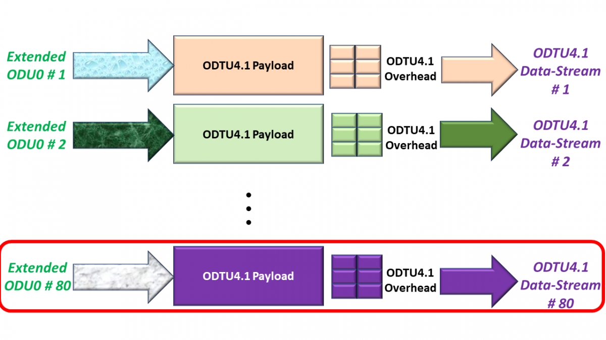 Mapping for OPU4 Frame Number 80 - Sierra Hardware Design's Blog