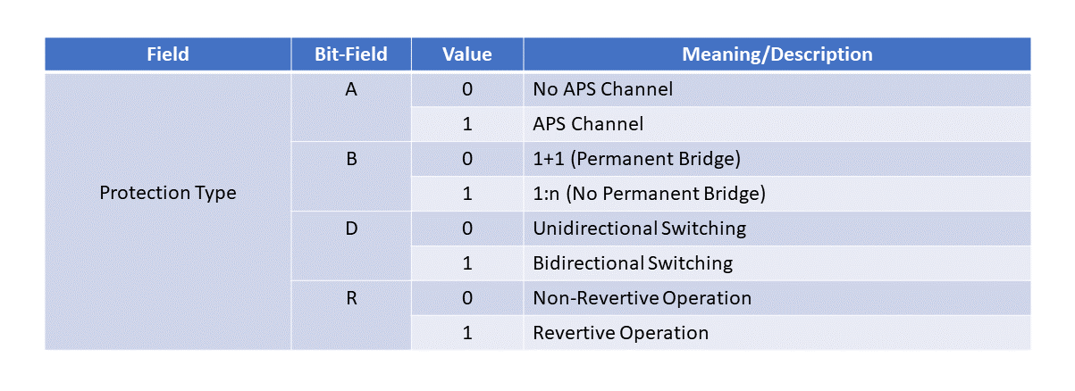 Optical Transport Networks Archives - Sierra Hardware Design's Blog