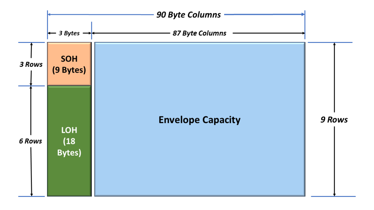 What is the SONET Reference Model? - Sierra Hardware Design's Blog