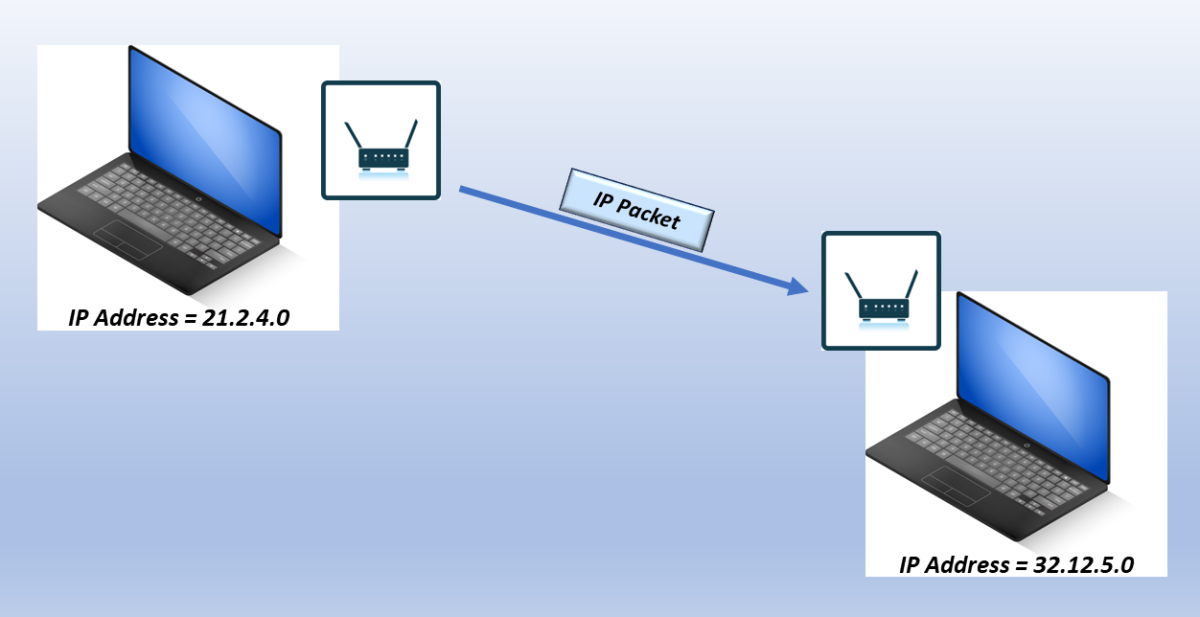 What is Unicast Communication - Sierra Hardware Design's Blog