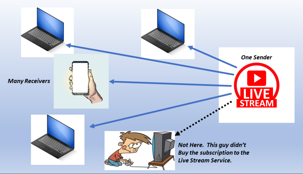 What is Multicast Communication? - Sierra Hardware Design's Blog