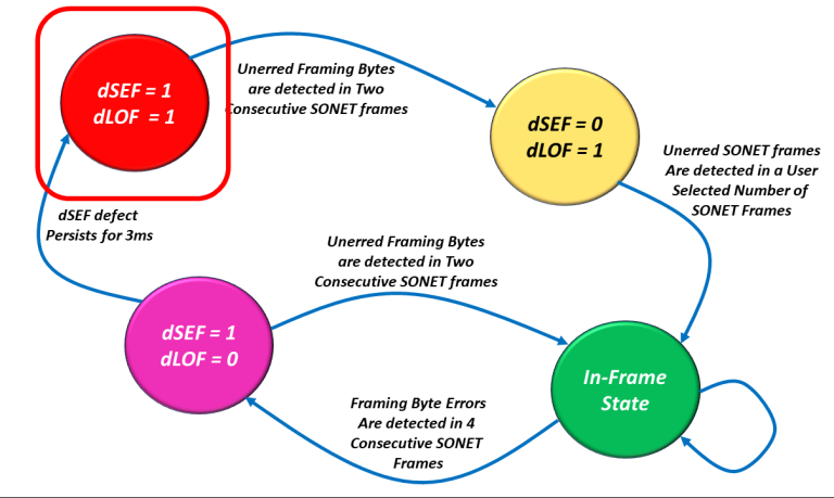 Optical Networking Archives - Sierra Hardware Design's Blog