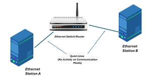 What is the Preamble (within the Ethernet Frame)? - Sierra Hardware ...