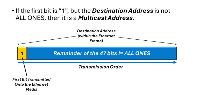 What is the Destination Address within the Ethernet Frame? - Sierra ...
